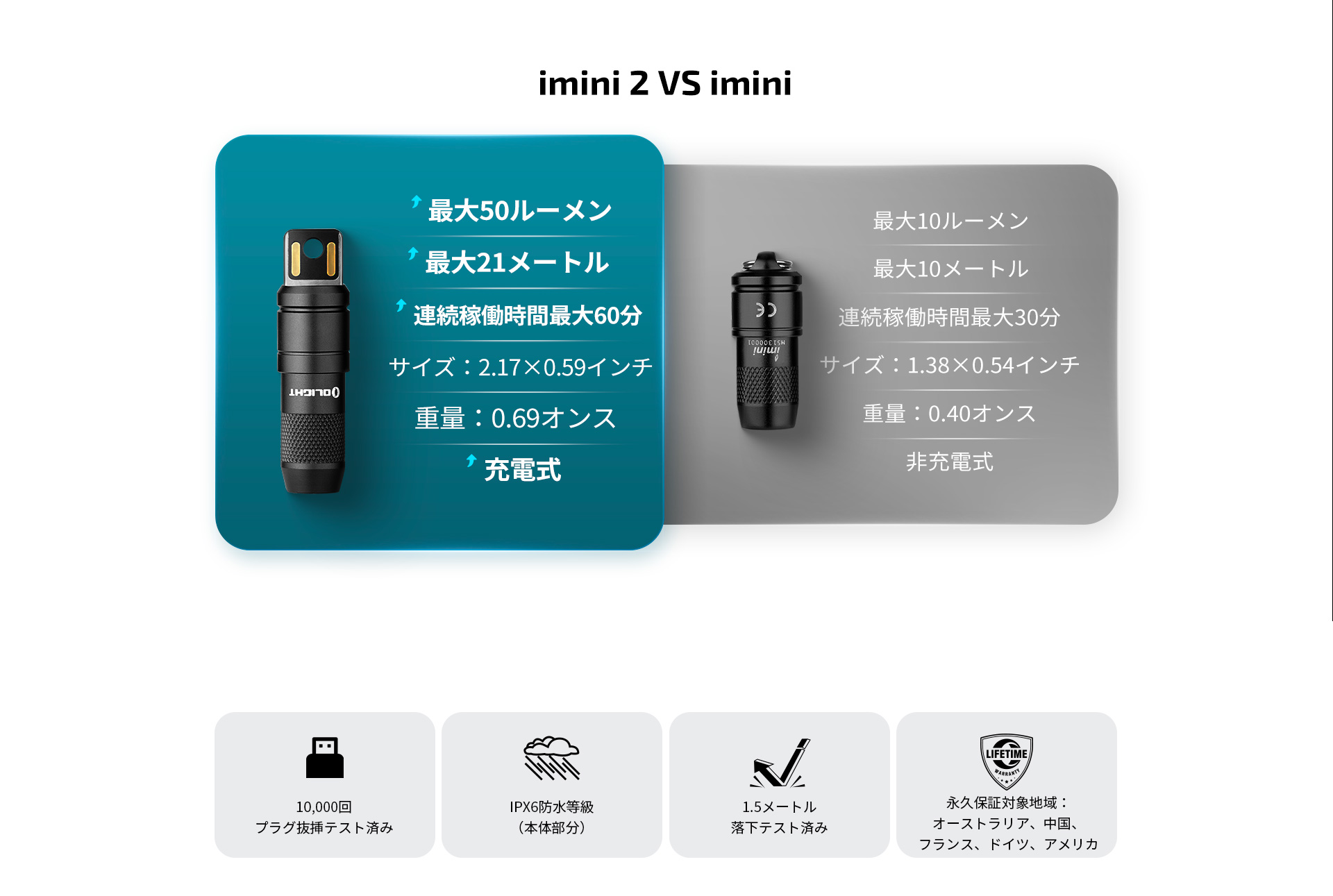 iMini 2 キーライト Micro USB充電 - Olight Japan